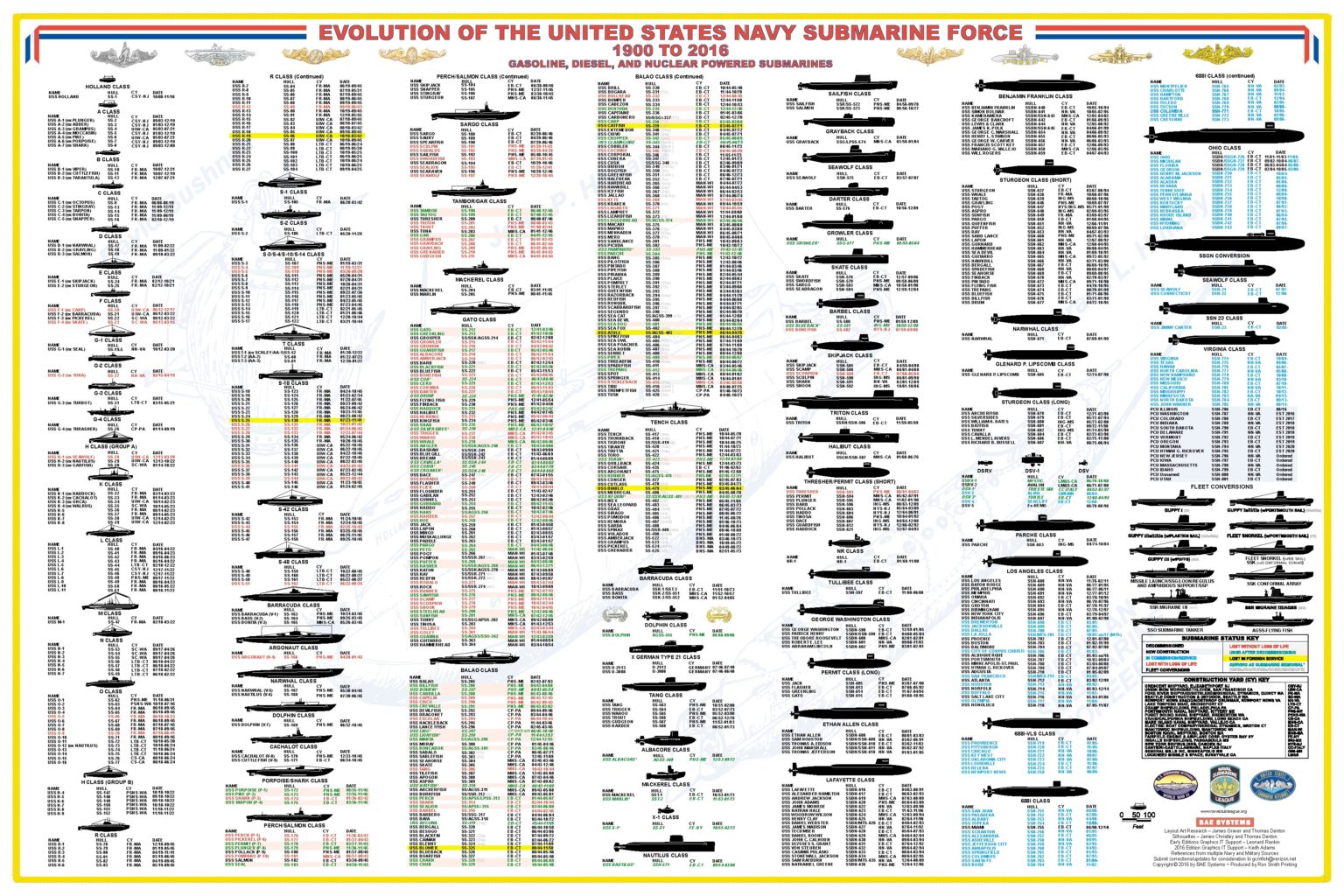 US Submarines Poster | Naval Submarine League