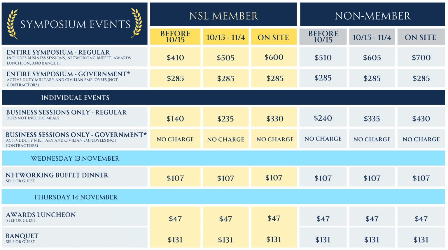 ASIU – Registration | Naval Submarine League